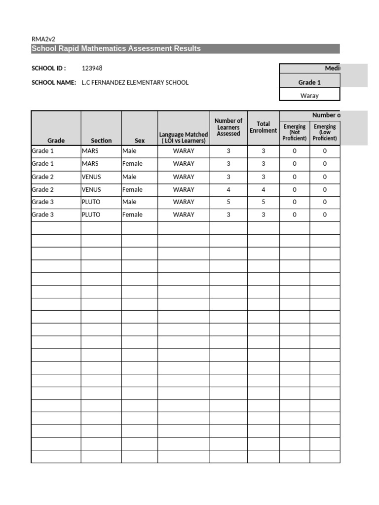 RMA2_SchoolSummary_v2 (1) | PDF | Learning