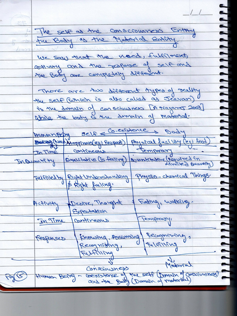 Unit-2 Human Values | PDF