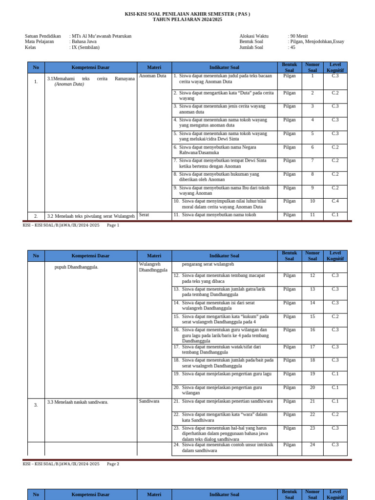 Kisi-Kisi Asas Jawa Kelas 9 2024-2025 | PDF