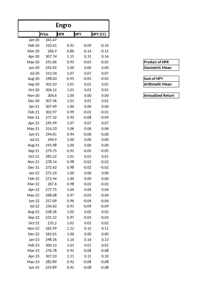 Engro | PDF | Mathematics | Arithmetic