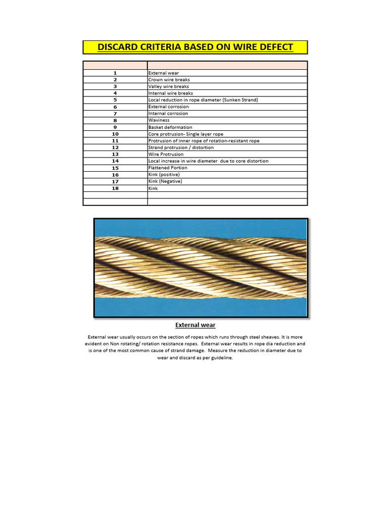 Wire Rope Discard Criteria Guide | PDF | Rope | Wire