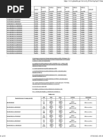 Tabela IRT Angola - Set.2020 | PDF
