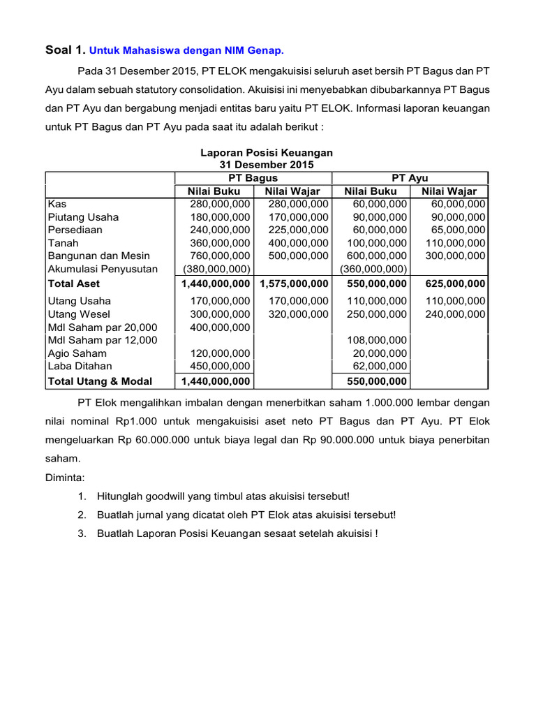 Goodwill dan Jurnal Akuisisi PT ELOK | PDF