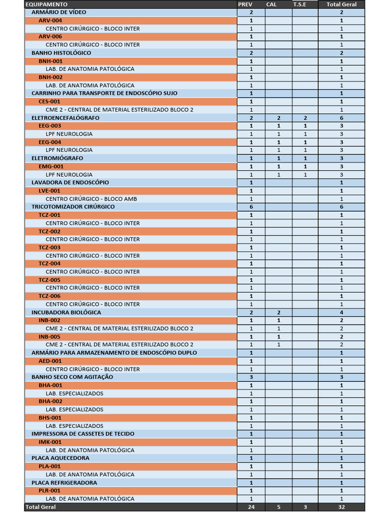 1 - Abner-1 | PDF | Patologia
