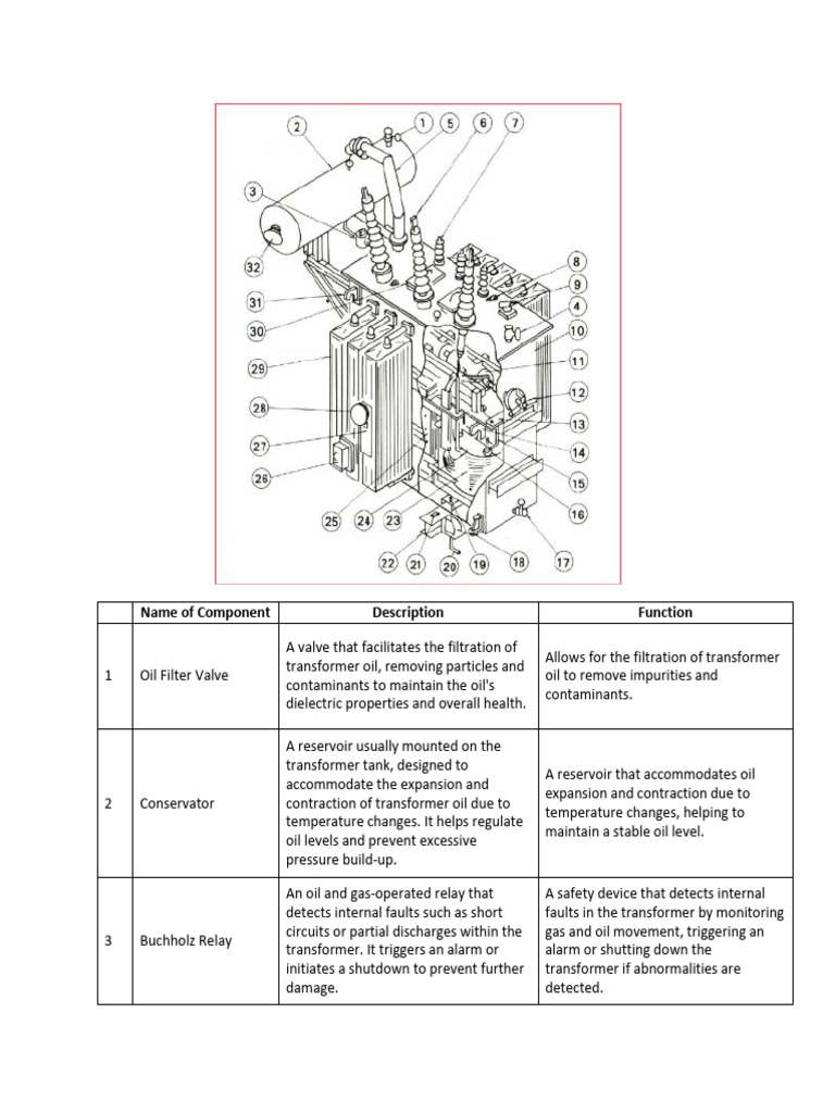 Practical Activity 1 | PDF | Transformer | Inductor