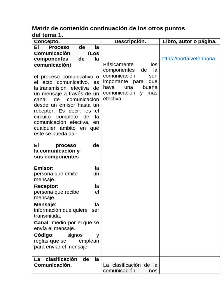 Matriz de Contenido Continuación de Los Otros Puntos Del Tema 1 | PDF ...