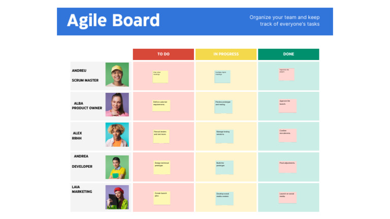 Agile Scrum Board Overview | PDF