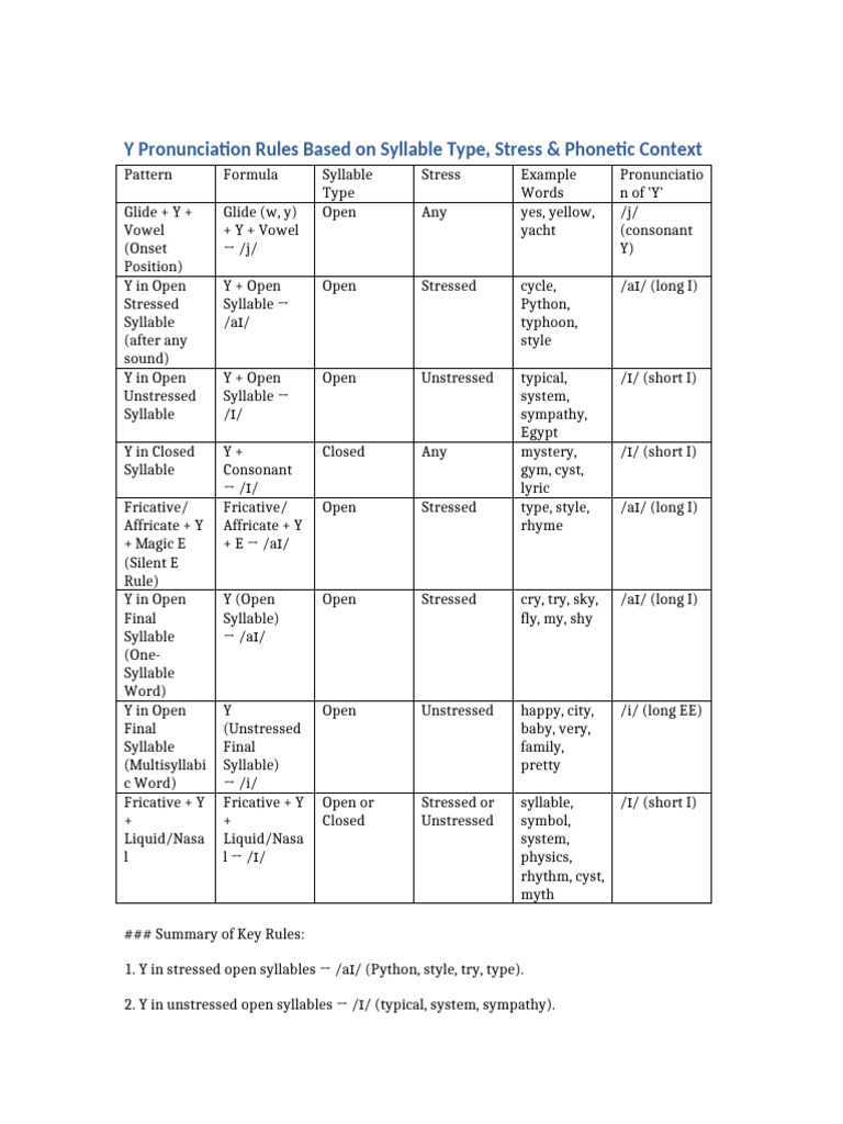 Y Pronunciation Rules Updated | PDF | Syllable | Stress (Linguistics)