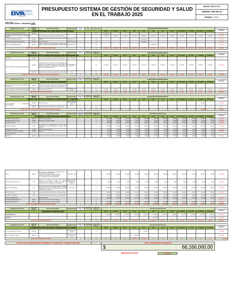 Presupuesto SG-SST 2025 | PDF