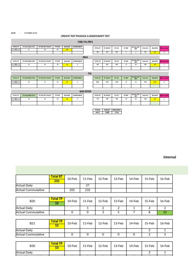 TP Test Report Summary | PDF | Mechanical Engineering