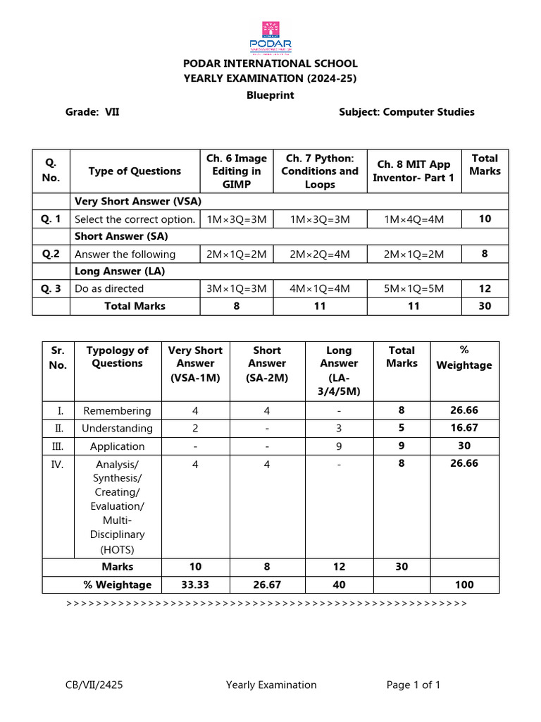 Class 7 Computer Exam Blueprint | PDF