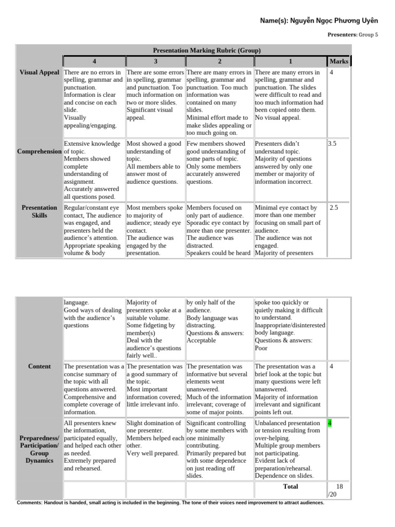 Group_Presentation_Marking_Rubrics | PDF | Linguistics | Cognitive Science
