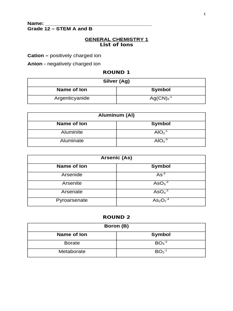 List of Common Ions and Symbols | PDF | Cyanide | Atoms