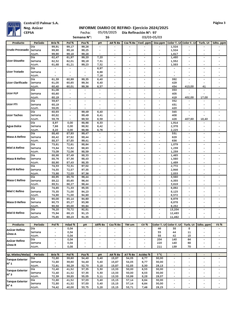 Informe Diario de Refinación de Azúcar | PDF | Azúcar | Dieta y nutrición
