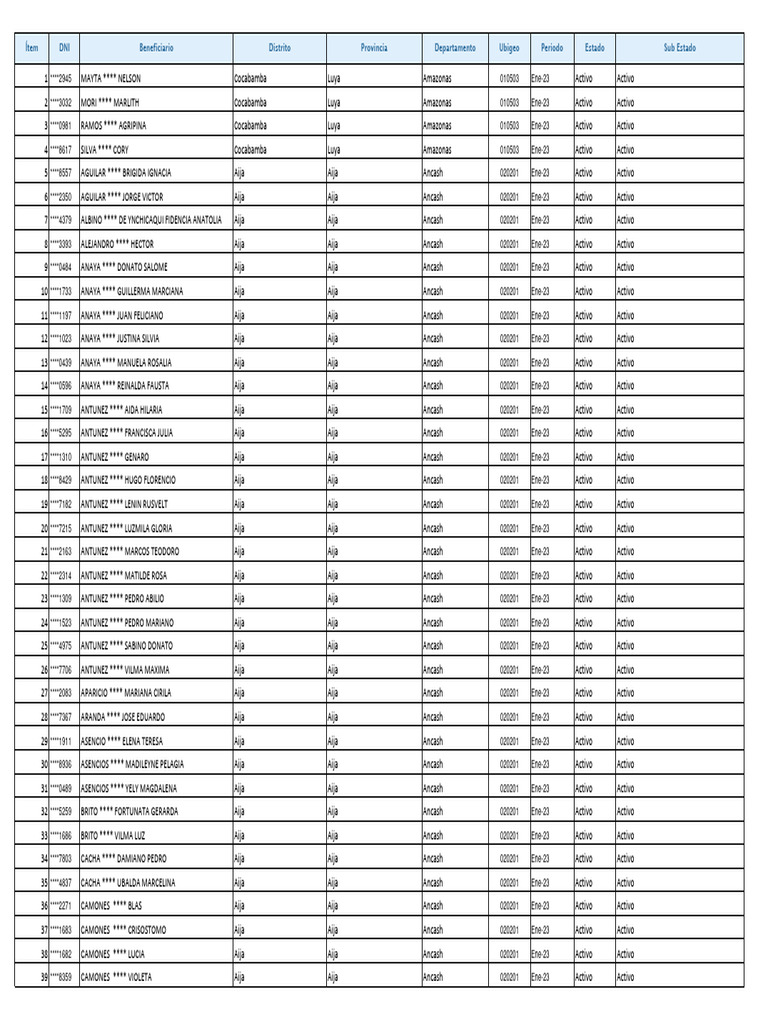 Beneficiarios FISE Con Suministro Electrico-3 | PDF