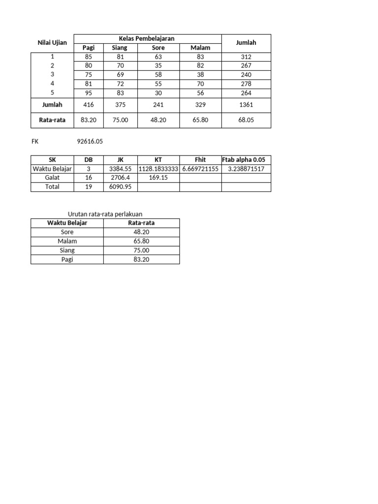 Kelompok 7 Uji SNK | PDF
