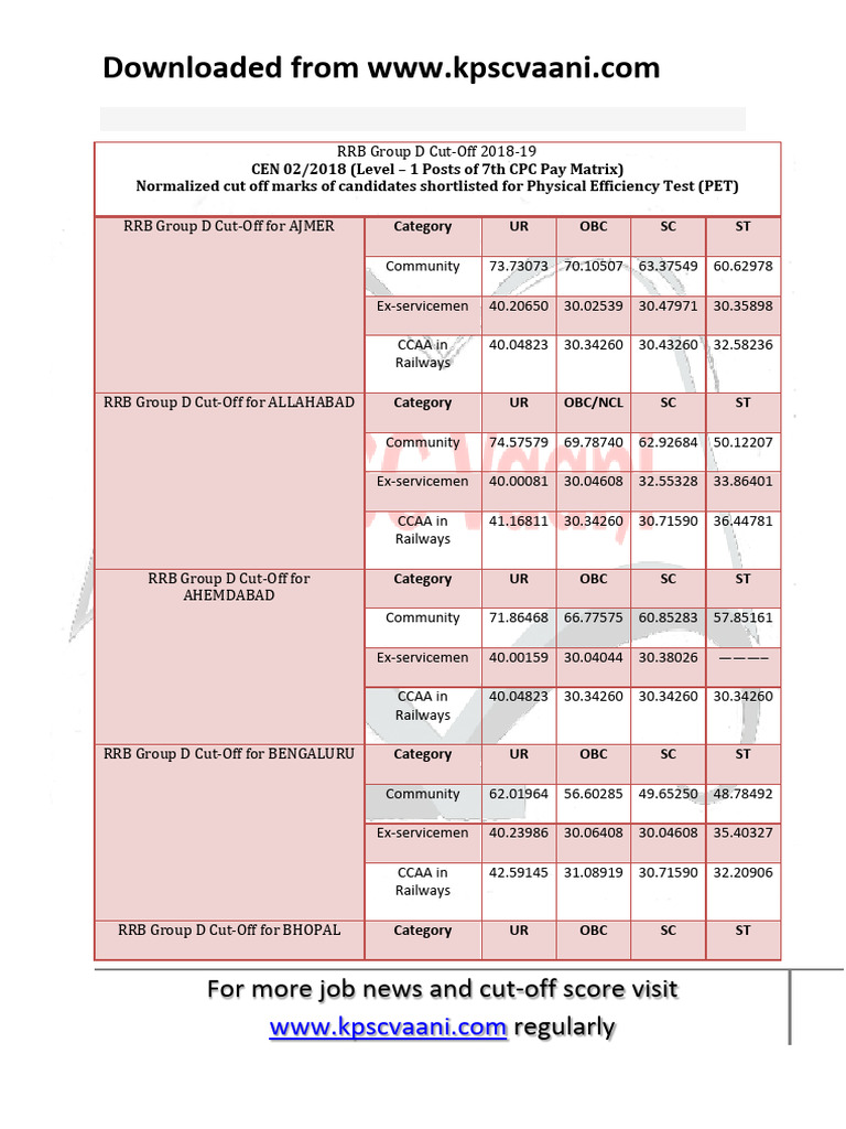 Group-D Kpscvaani | PDF
