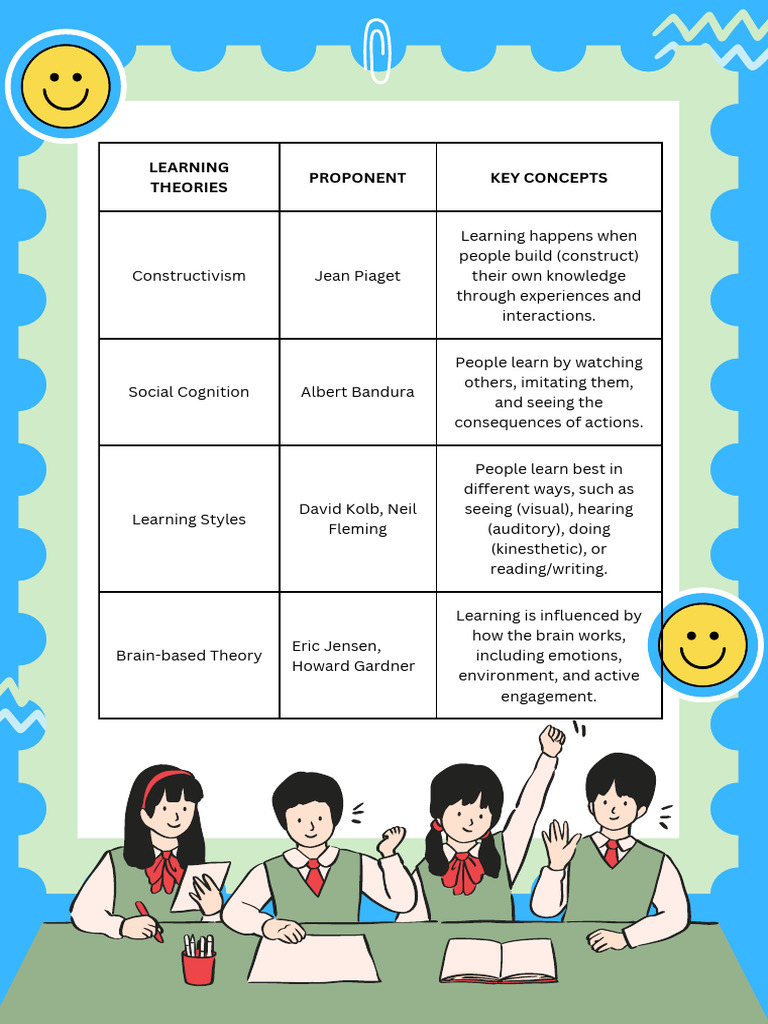 Blue Green Illustration Minimalist Student Page Border | PDF ...