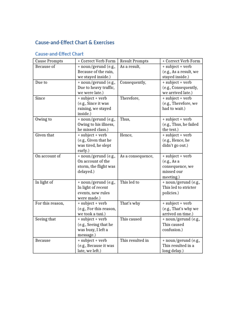 Cause and Effect Exercises | PDF | Verb | Syntax