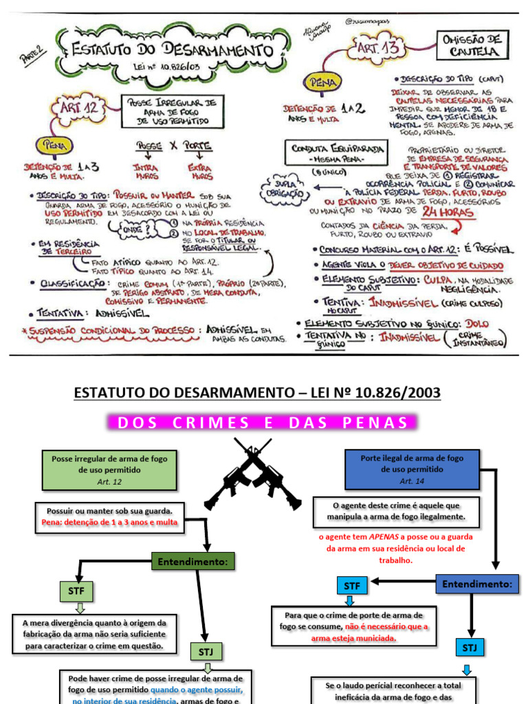 Mapa mental ESTATUTO DO DESARMAMENTO | PDF