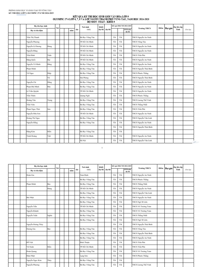 Toan 9 Diem HSG Banchinh | PDF