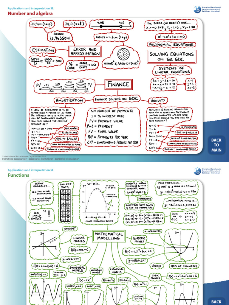 Ib Mathematics Mind Map AI SL | PDF