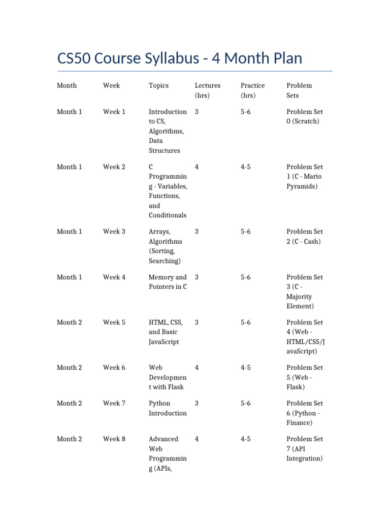 CS50 Course Syllabus Overview | PDF | Java Script | Programming Language