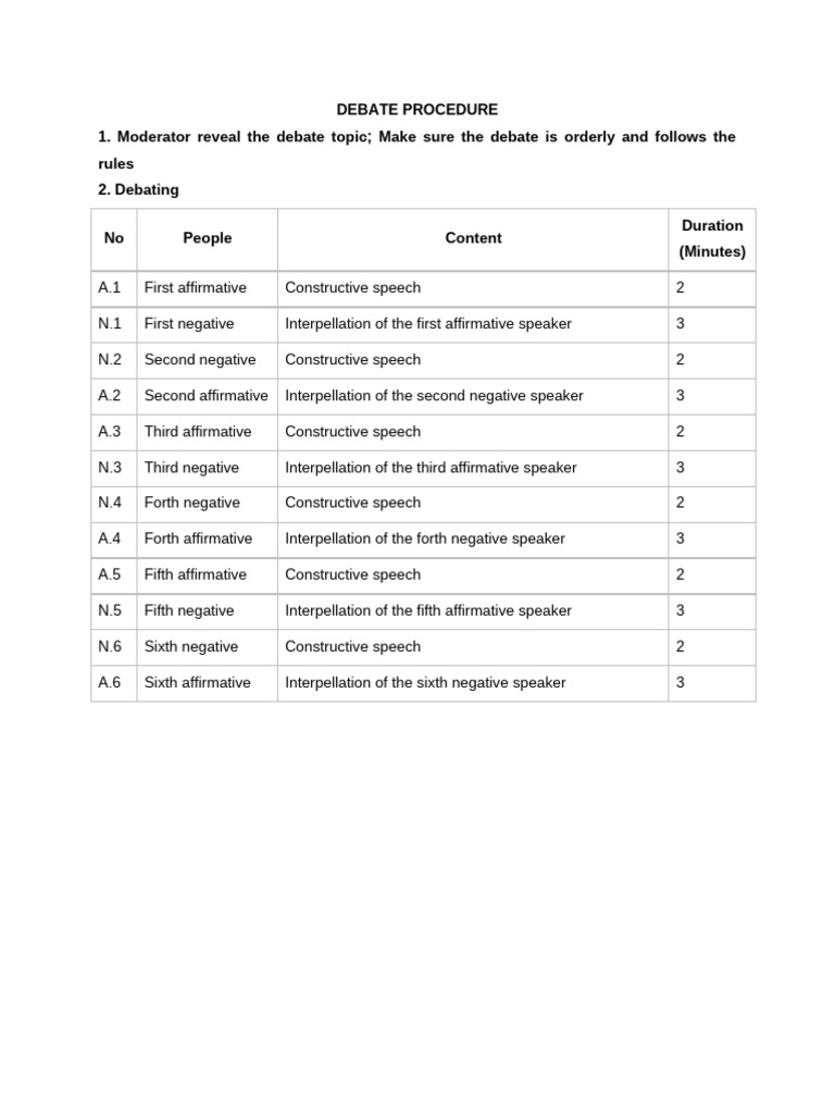 Debate Procedure | PDF