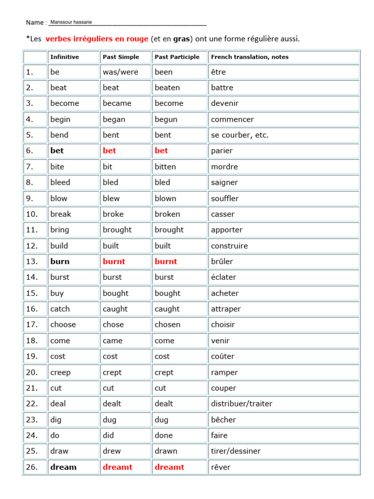 List of Irregular Verbs 1 | PDF | Grammatical Conjugation | Linguistic Morphology