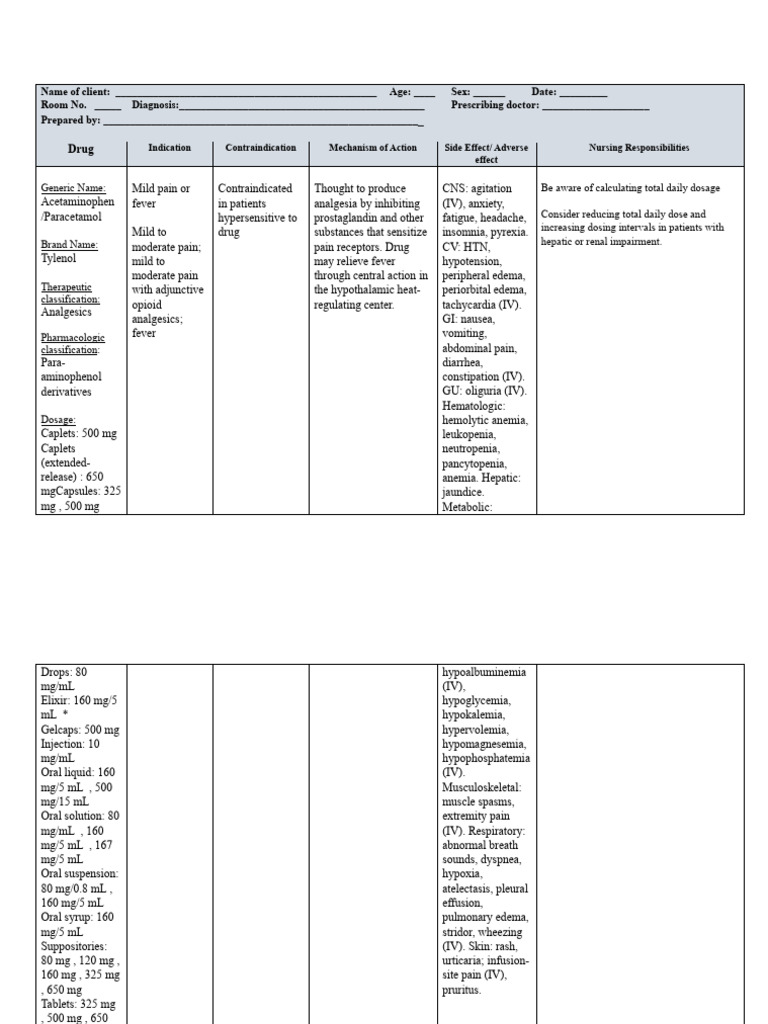 Paracetamol: Uses and Dosage Guide | PDF | Analgesic | Medicine