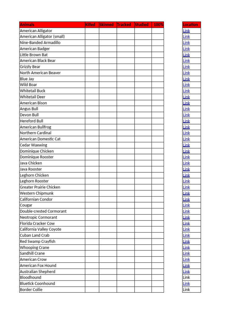 Compendium Animals Checklist With Locations | PDF | Coyote | Zoology