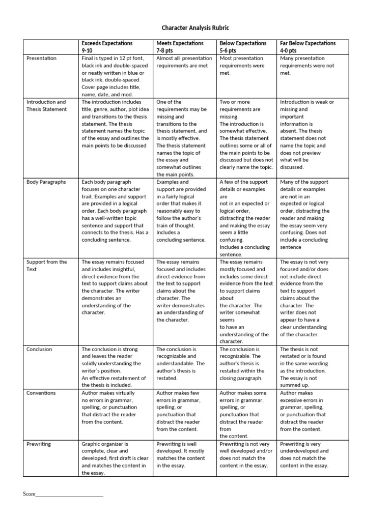 Character Analysis Rubric | PDF | Essays | Written Communication