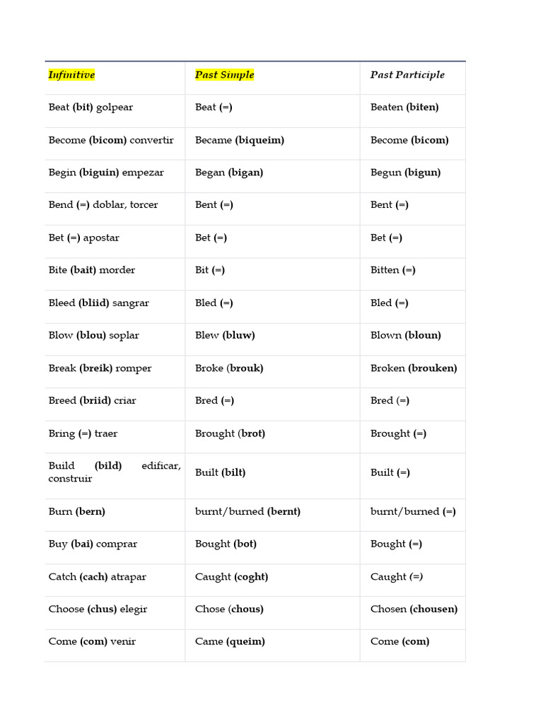 IRREG. VERB LIST - IN ENGLISH | PDF | Language Mechanics | Semantic Units