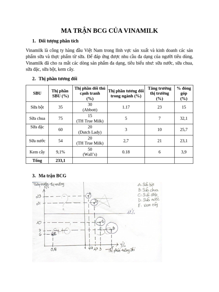Group 3 - Ma Trận BCG | PDF