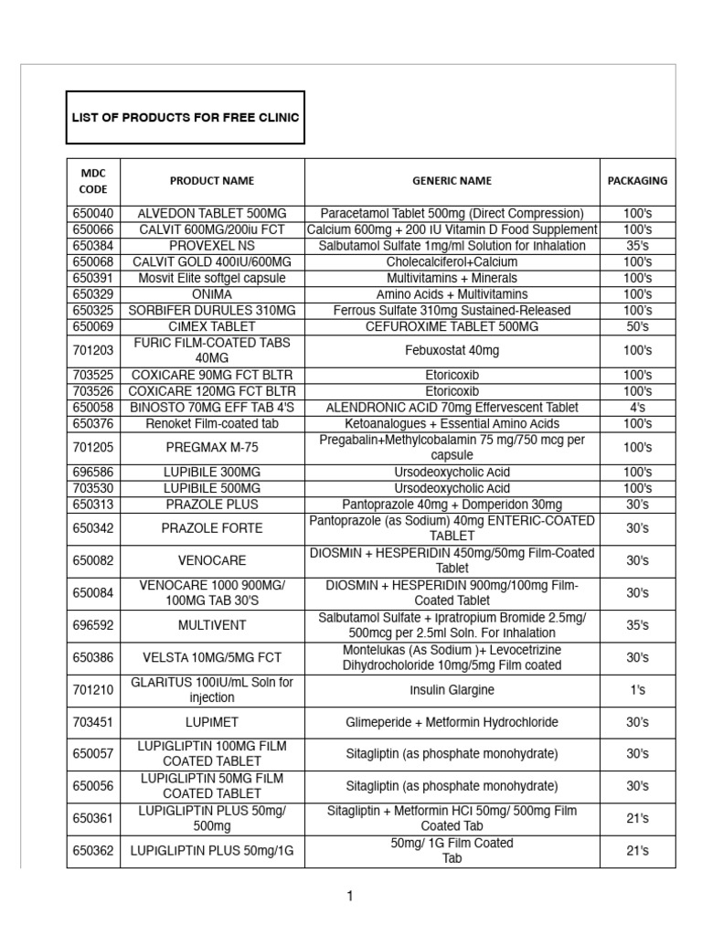 Free Clinic Product List Overview | PDF | Pharmacology | Chemical ...
