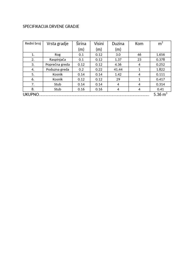 Specifikacija Drvene Gradje | PDF