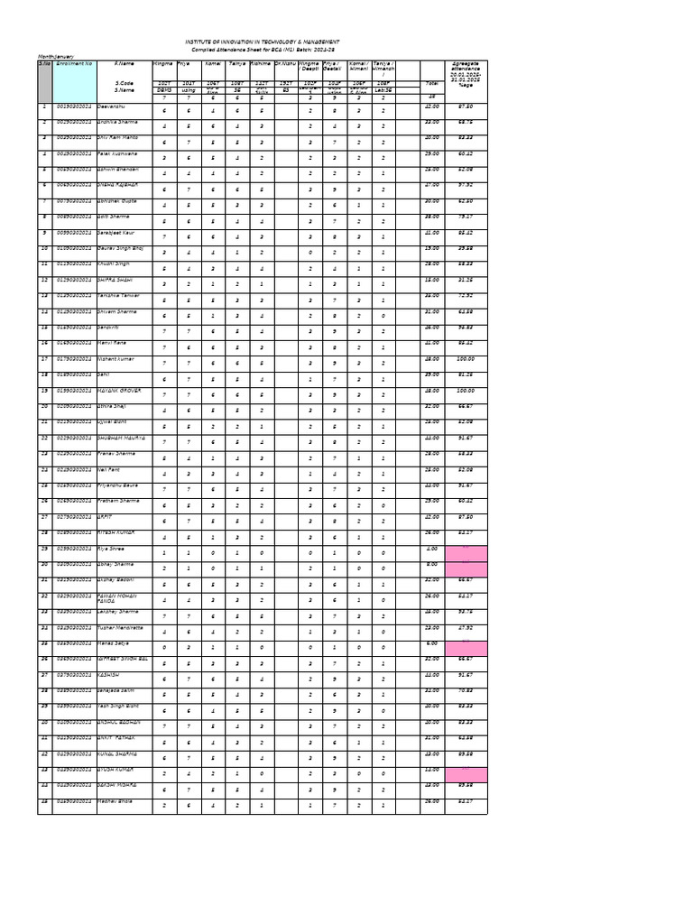 Compiled Attd. BCA (M&E) 2nd Sem (2024-28) Batch-2024-28 | PDF