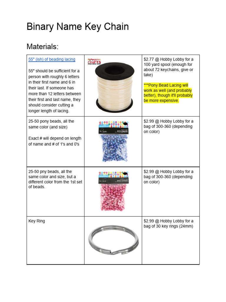 AP CSP - Binary Name Key Chain | PDF