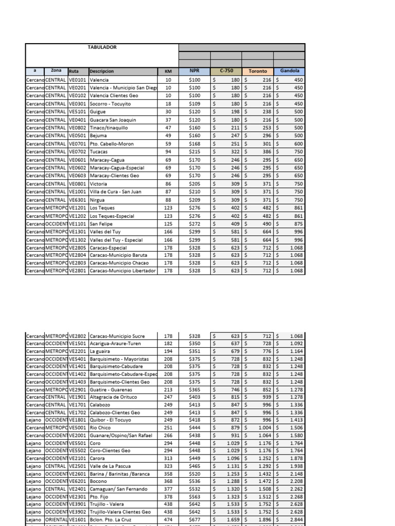 Tabulador 2025 | PDF