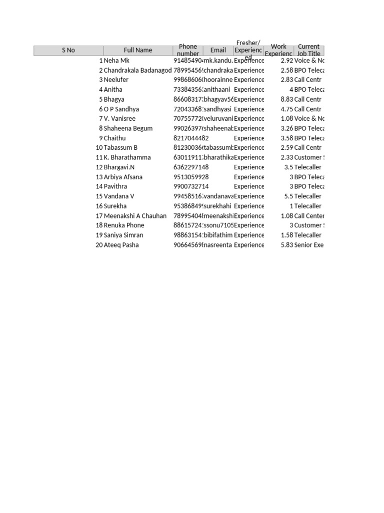 Apnadatabase-20profiles-8 January 2025-17 4 19 | PDF