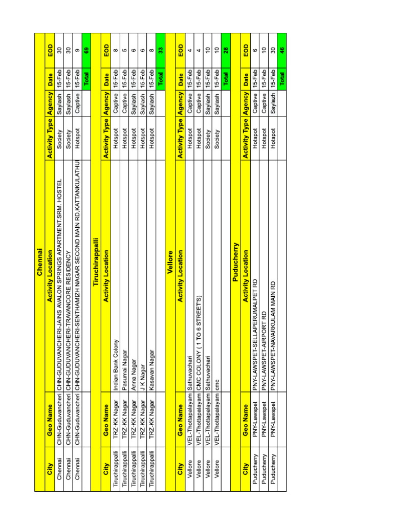 Feb 15 Eod Report | PDF