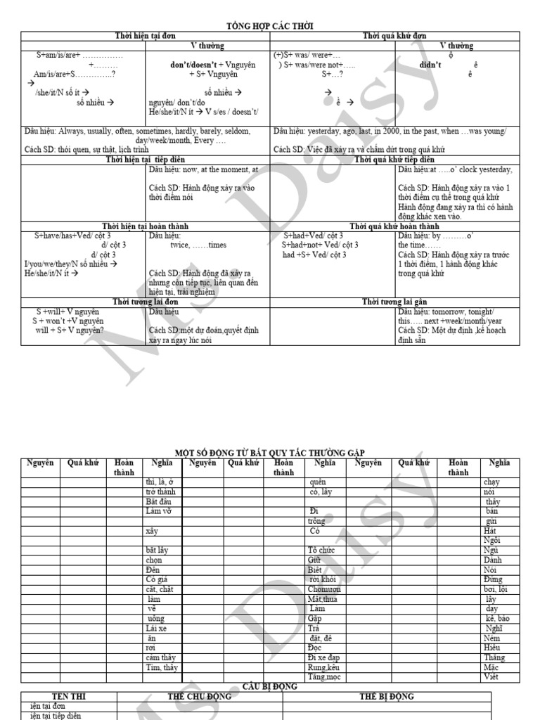 B NG T NG H P Các TH I | PDF