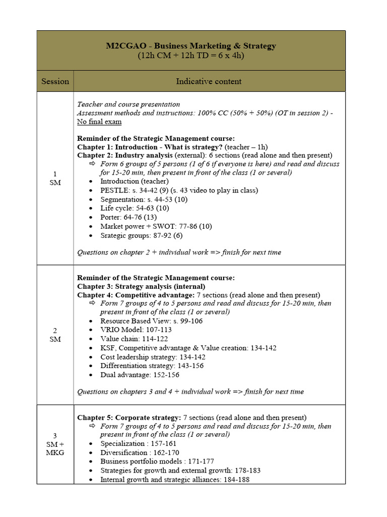 Business Marketing Strategy Course Guide | PDF | Strategic Management ...