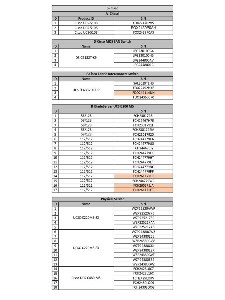 Cisco | PDF | Computer Networking | Computing