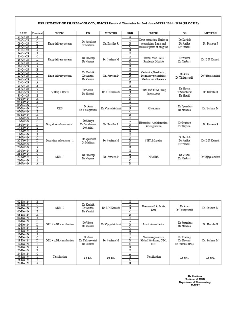 Practical Block1 New TT 2025 | PDF | Medical Specialties | Medical Treatments