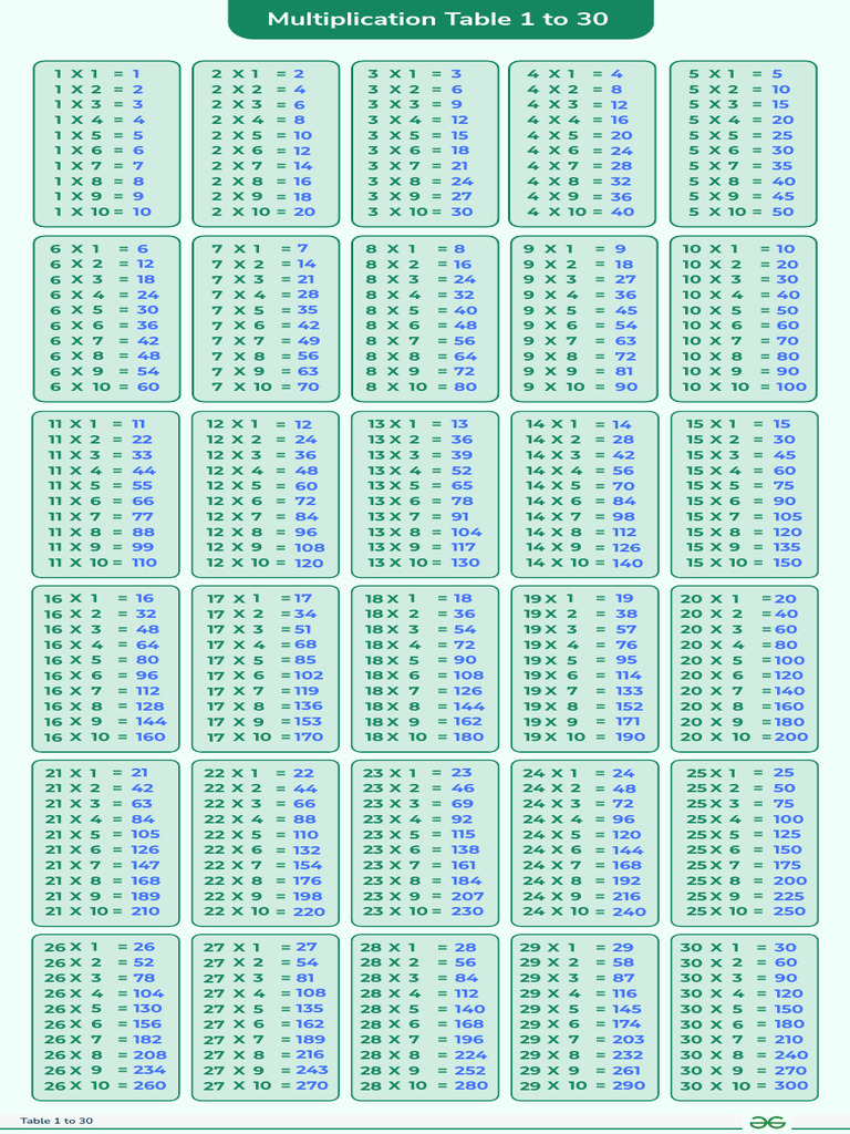 Table-1-to-30 | PDF