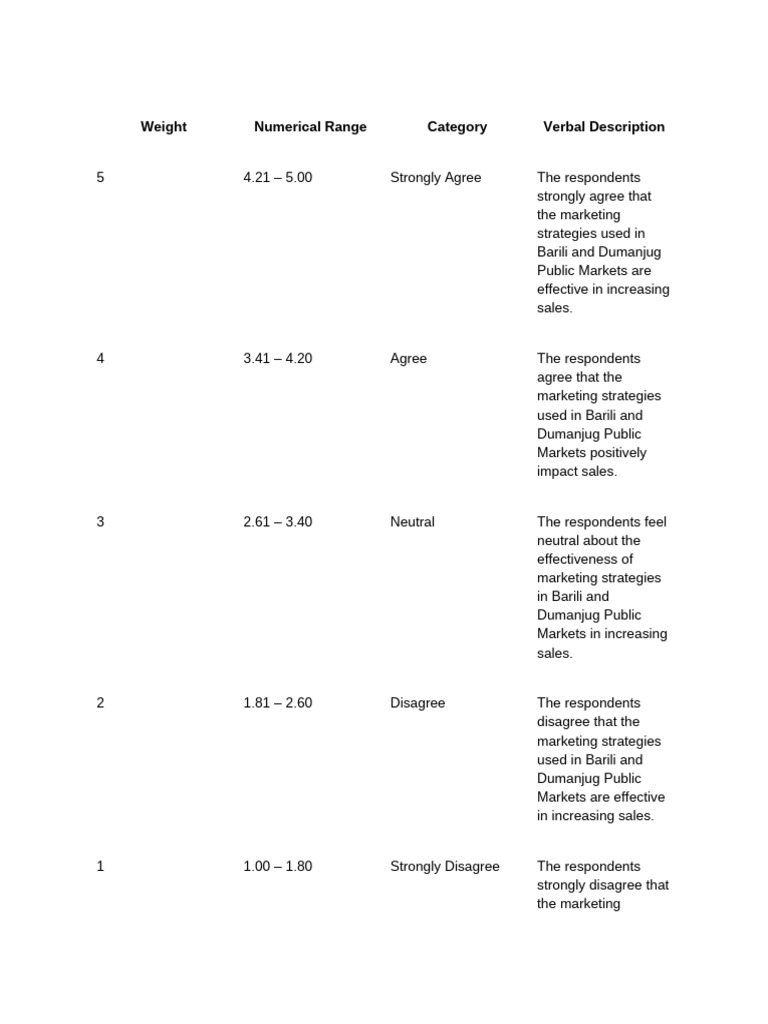 Likert Scale | PDF