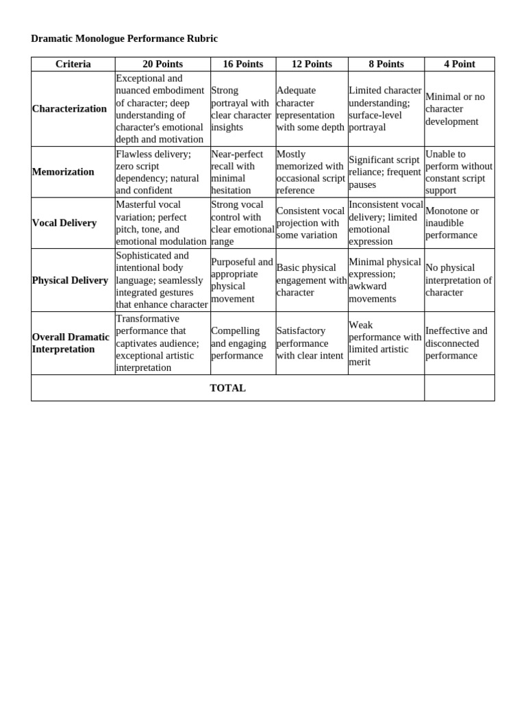 Dramatic Monologue Performance Rubric | PDF | Human Communication