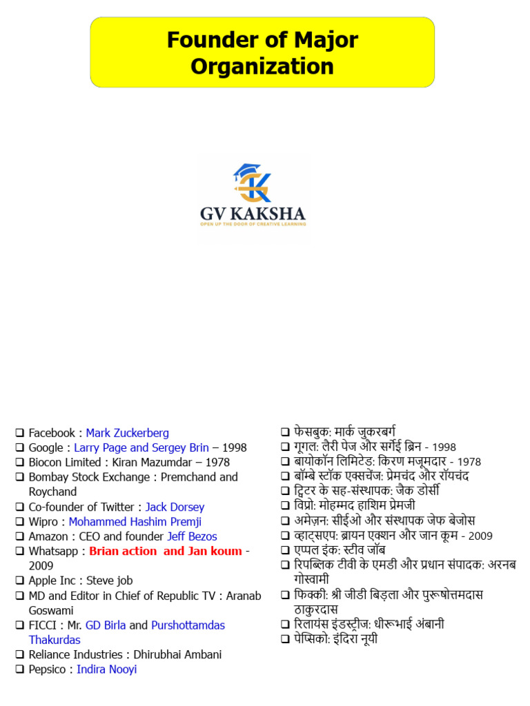 427) 33 - Major Organization and Founder | PDF