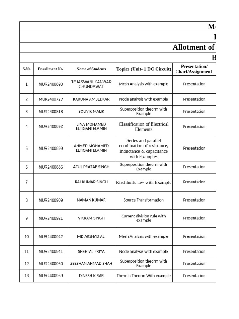 Allotment of ACP - Section-B (BEE) | PDF | Transformer | Alternating Current
